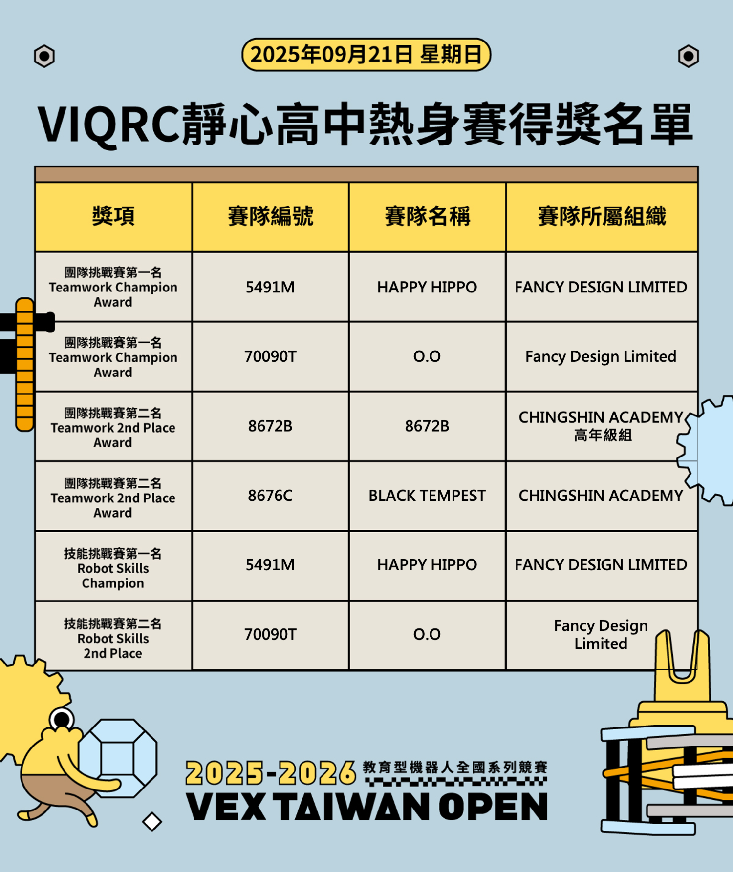 2025-2026 VEX TAIWAN OPEN 教育型機器人全國系列競賽 - CACET 中華資訊與科技教育學會